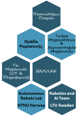 Θερινό Σχολείο Ρομποτικής 2023: Τμ. Μηχανολόγων & Αεροναυπηγών ...